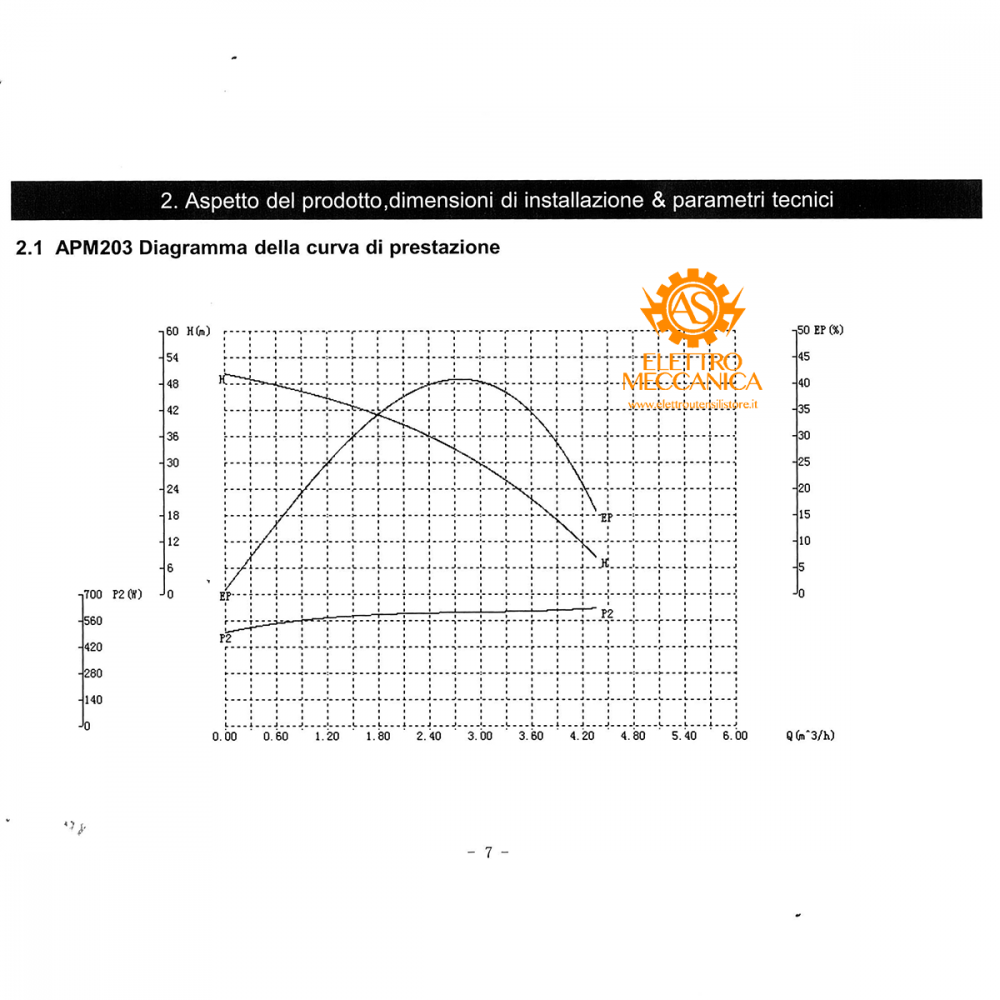 Matra multistage pump with Aladino ADVANCE frequency converter MHI 20/3 ...